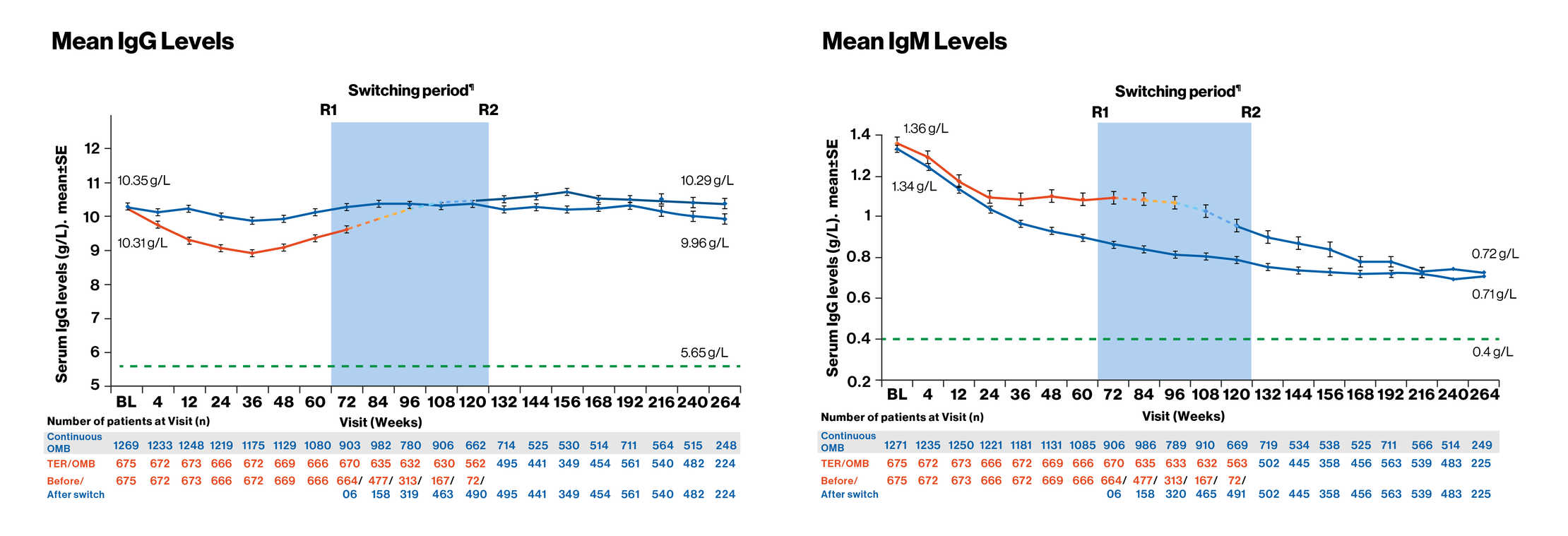 Infections | Ofatumumab Safety Site