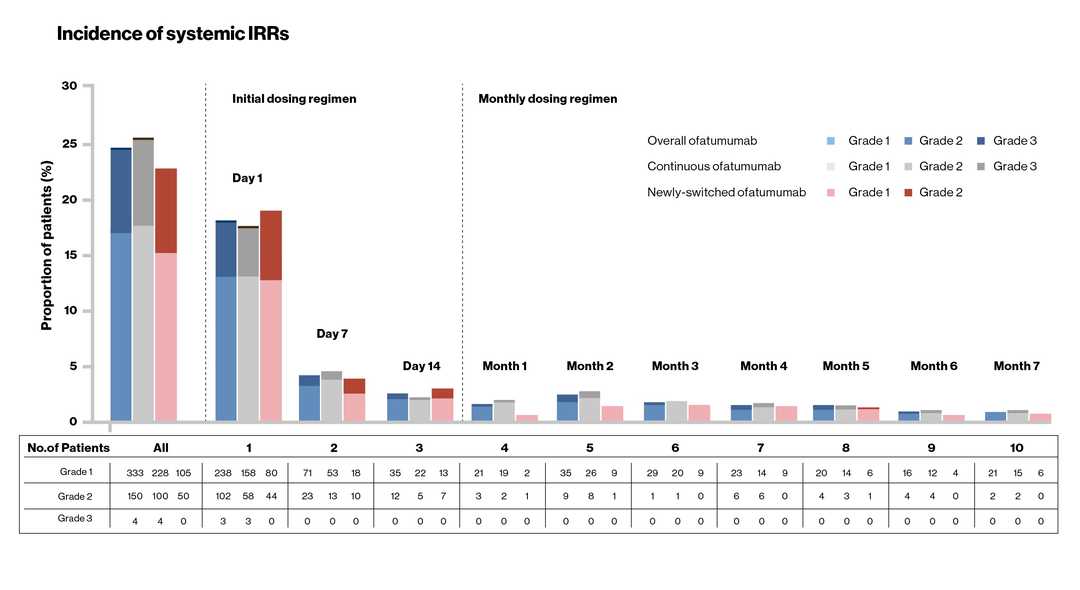 Injection reactions | Ofatumumab Safety Site